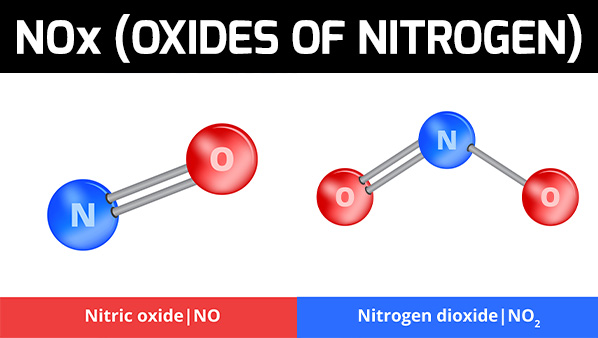 What Are NOx and SOx and Why Are They Important?